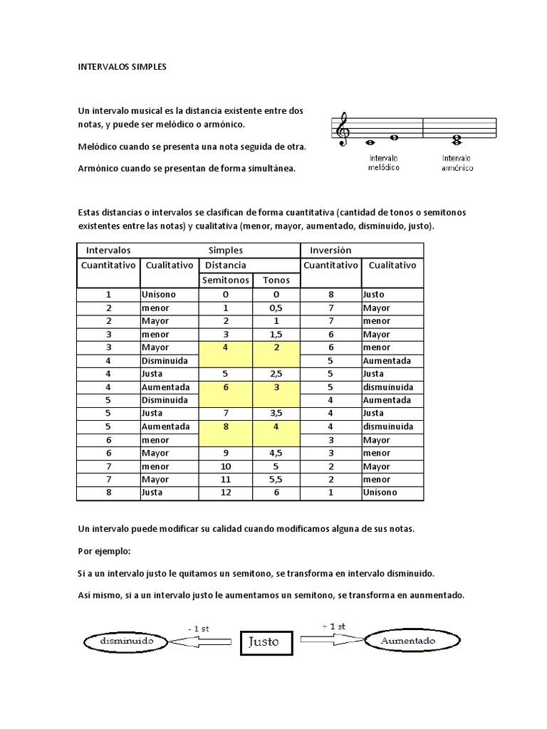 Intervalos Simples | PDF | Intervalo (música) | Teoría musical