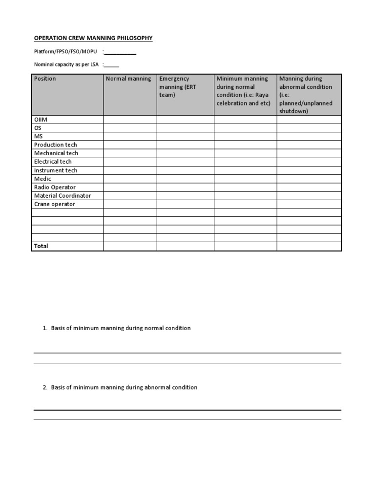 Operation Manning Philosophy | PDF