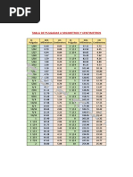 Tabla de Calibres para Lamina PDF | PDF