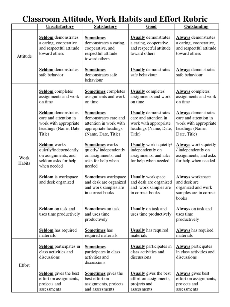 Classroom Attitude and Work Habits Rubric | PDF | Psychology ...