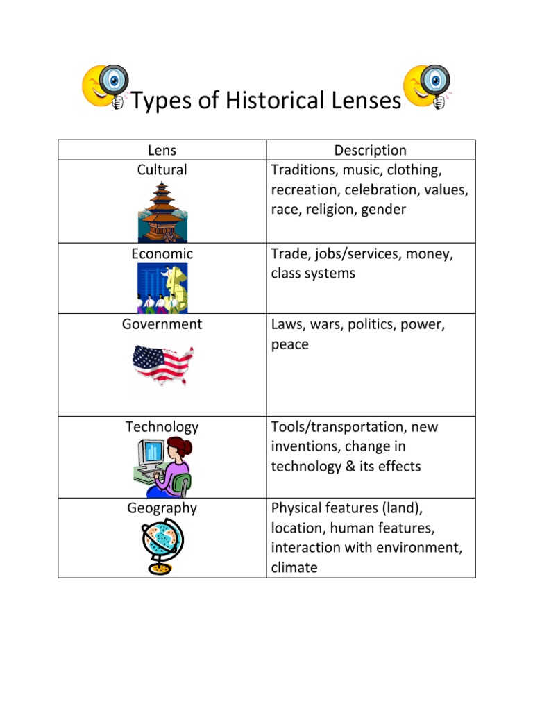 Types of Historical Lenses | PDF | Science | Technology (General)