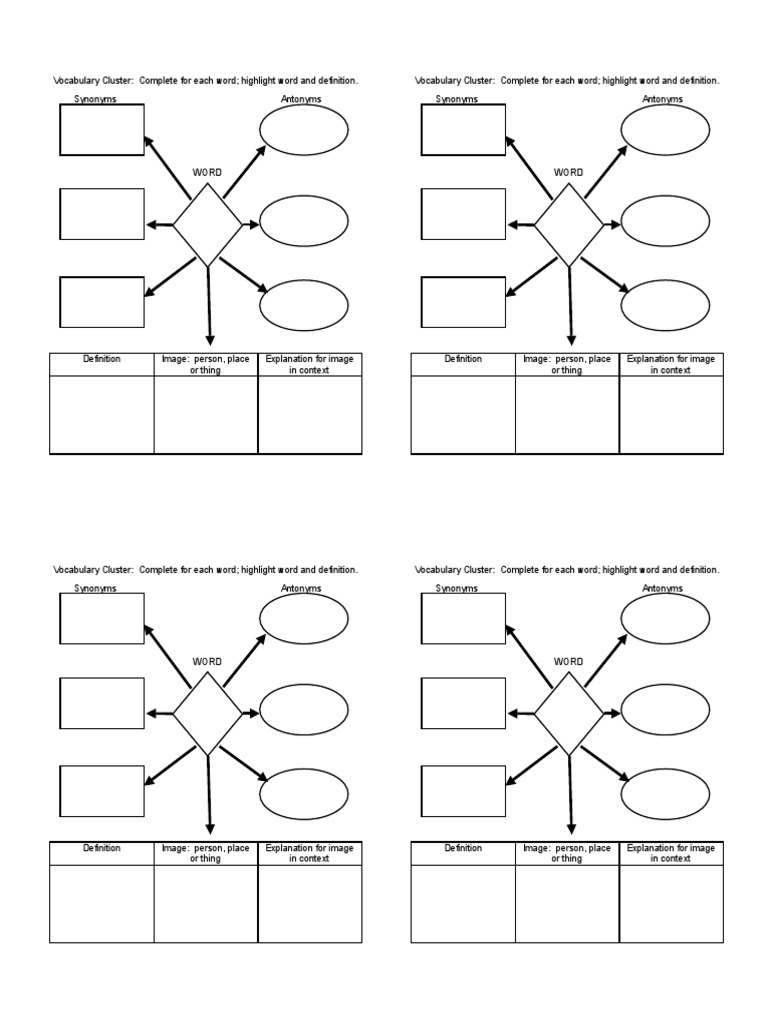 Vocab Cluster Handout | PDF | Language Arts & Discipline