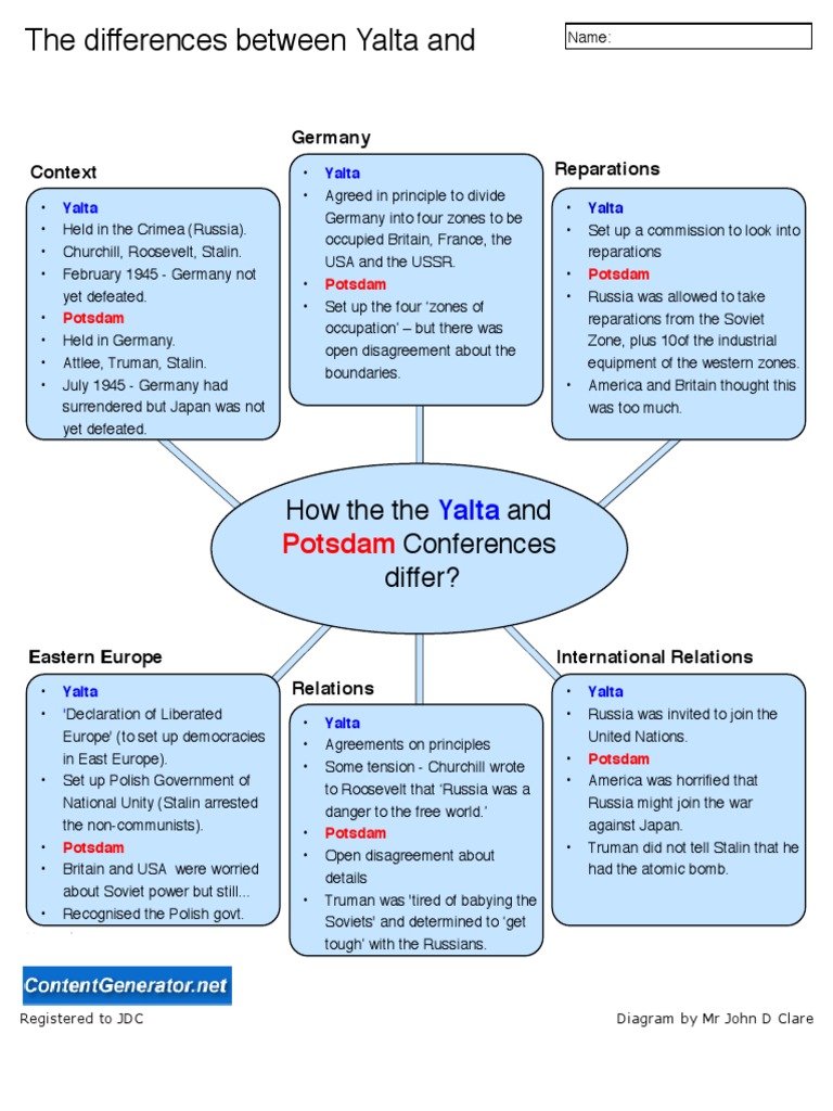 Yalta and Potsdam | PDF | Foreign Policy | Global Conflicts