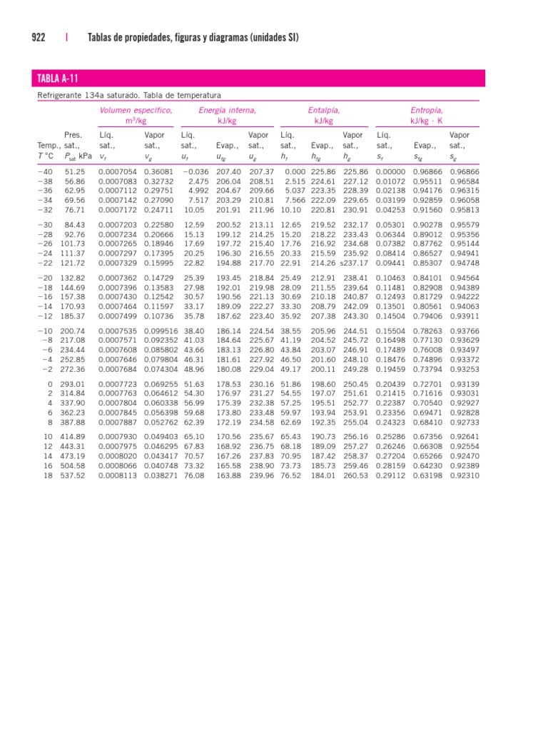 Tablas R134a | Propiedades termodinámicas. | Termodinámica | Prueba gratuita de 30 días | Scribd