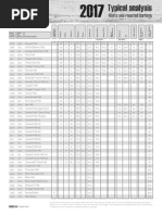 Brewing Grain Substitution Guide | PDF | Malt | Drink