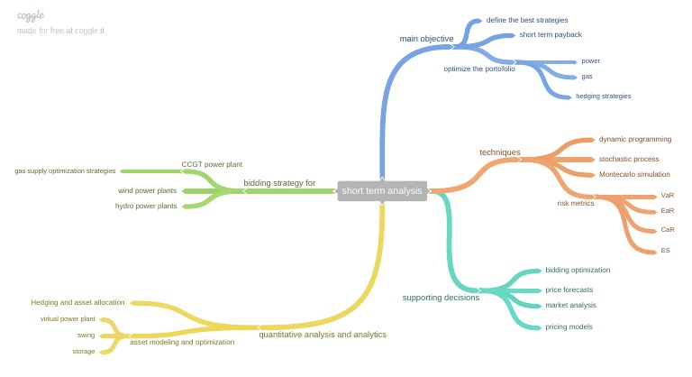 Short-Term Analysis in Energy Management | PDF | Hedge (Finance ...