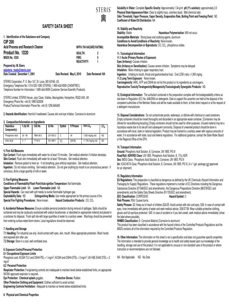 CIP 200 MSDS | Personal Protective Equipment | Chemical Substances
