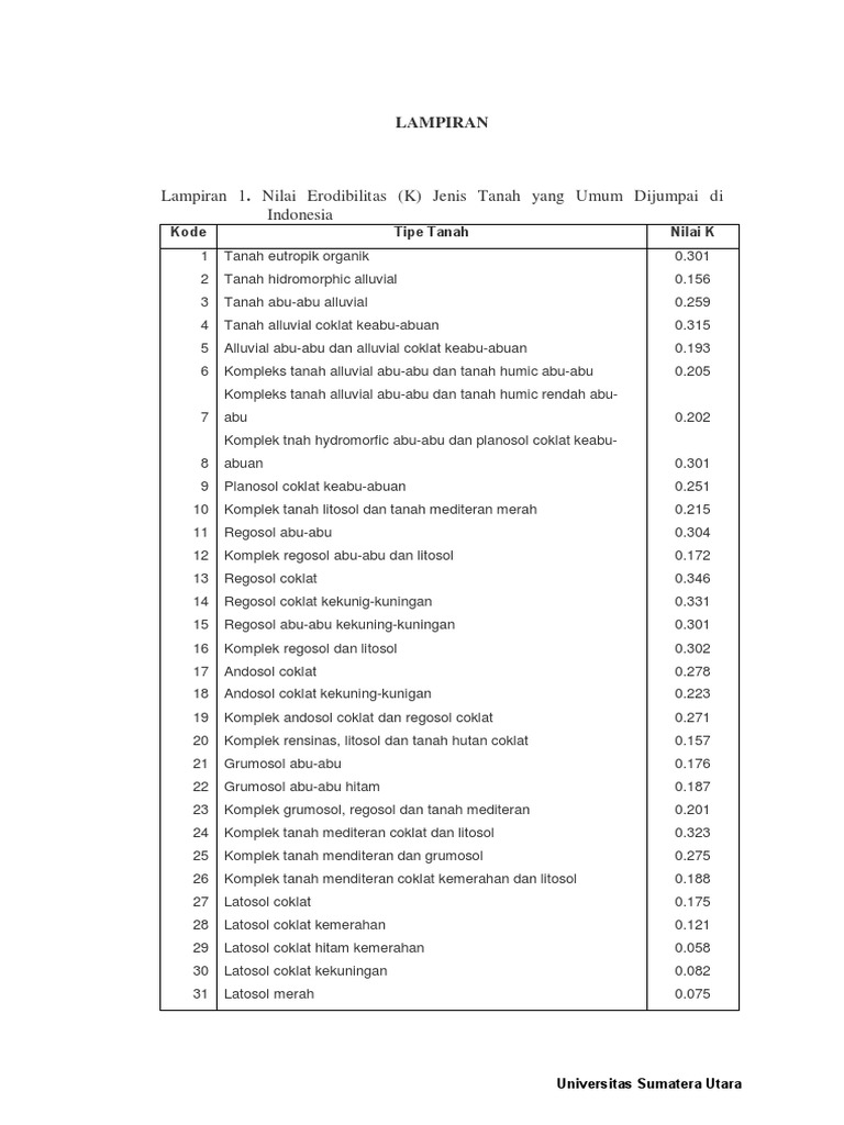 Nilai Erodibilitas Tanah Yang Umum Dijumpai Di Indonesia | PDF
