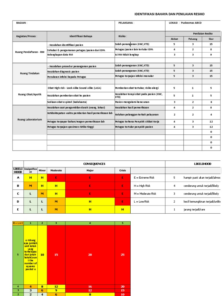 Identifikasi Bahaya dan Penilaian Risiko Kesehatan | PDF