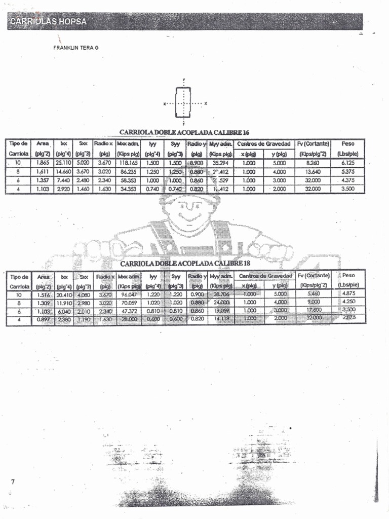 Carriolas Hopsa Ii PDF | PDF | Métodos y materiales de enseñanza ...