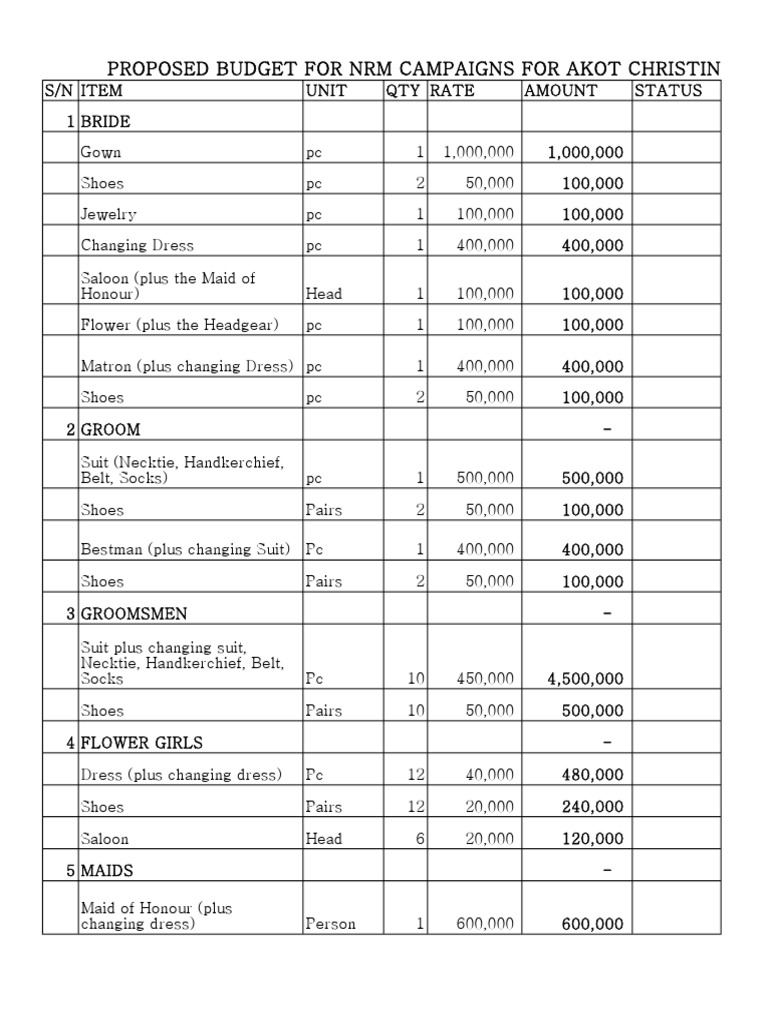 Budget - 2016 | PDF | Drink | Cuisine