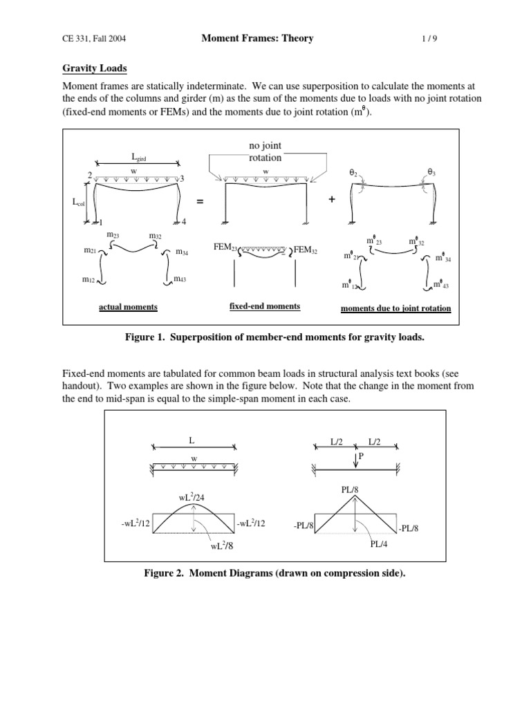 Moment Frame Theory | Download Free PDF | Beam (Structure) | Applied ...