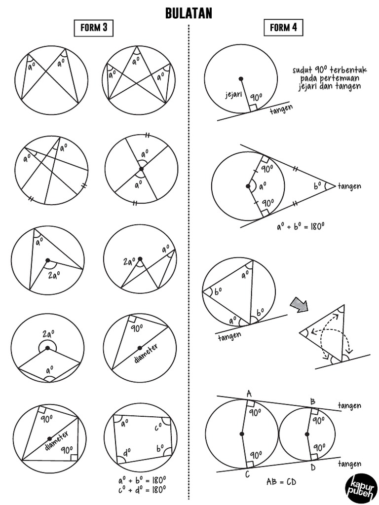 (Worksheet) Bulatan (Form 3 & 4) PDF | PDF