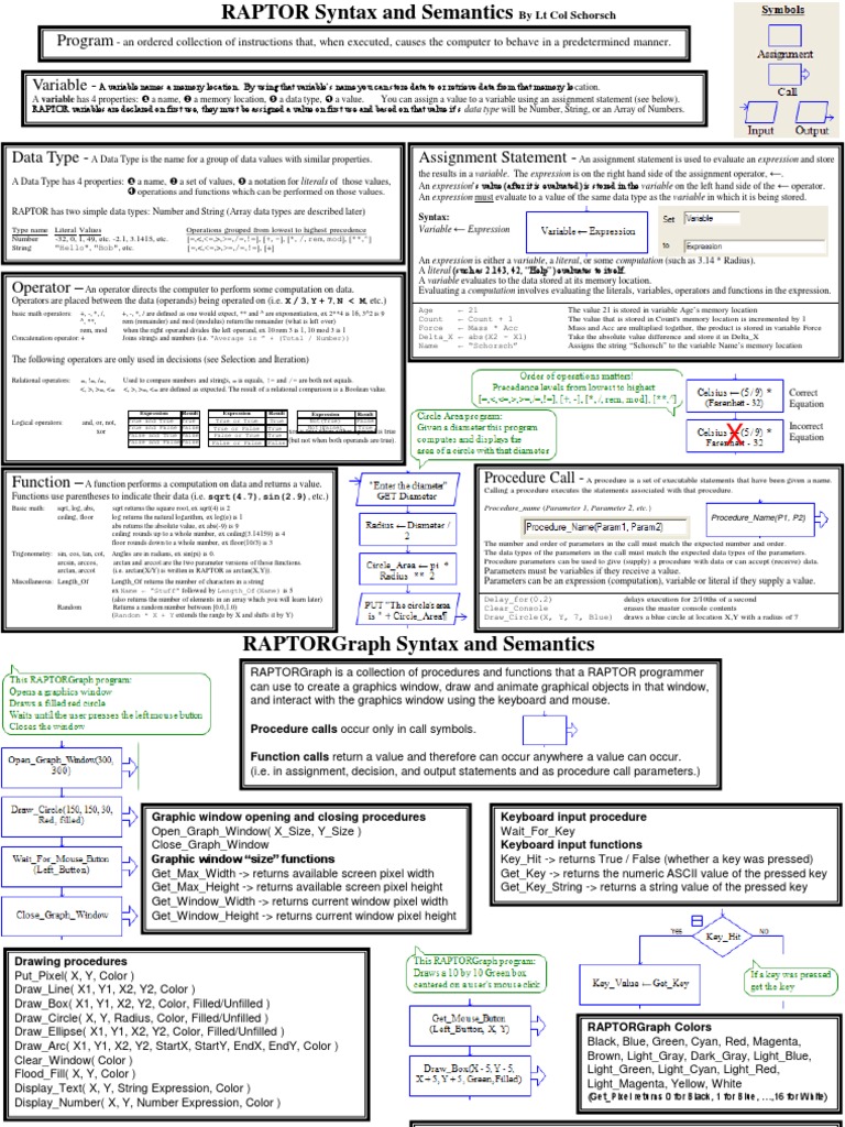 RAPTOR Syntax and Semantics | PDF | Control Flow | Matrix (Mathematics)
