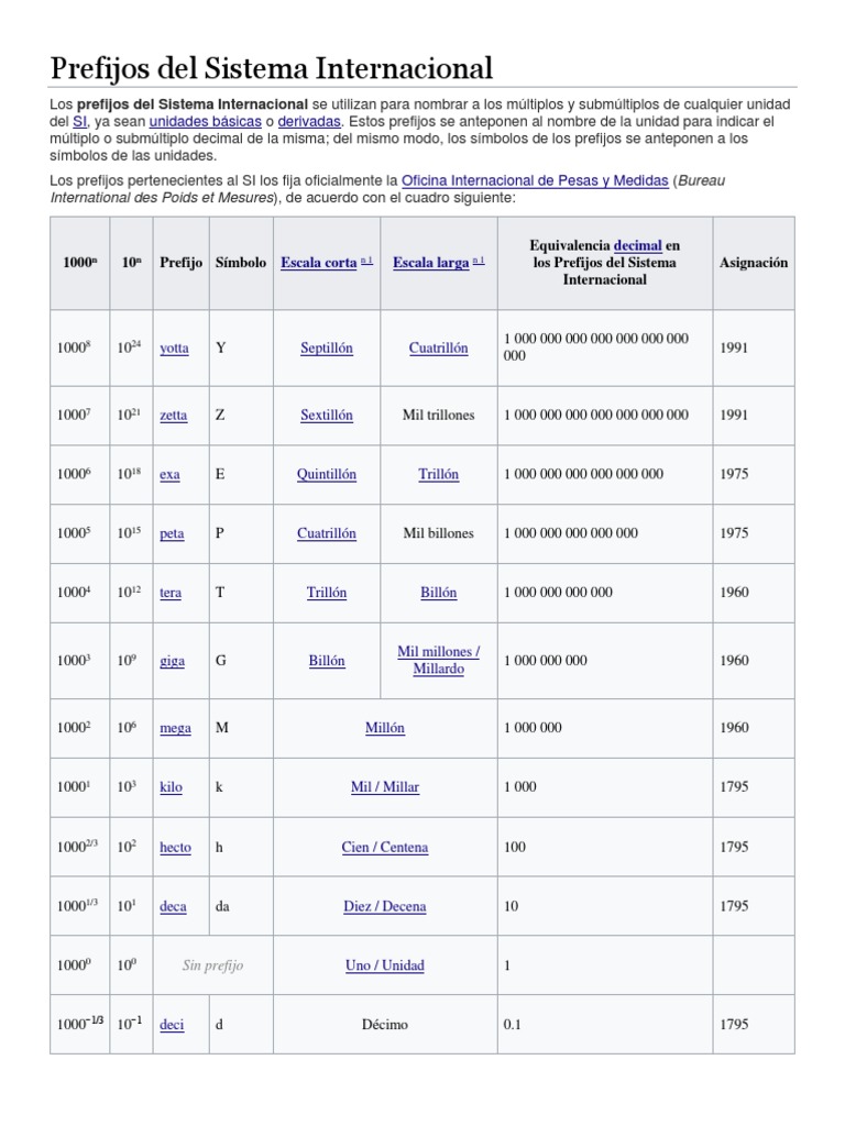 Unidades de Prefijos en Ingenieria | Comunicación escrita | Unidades de ...