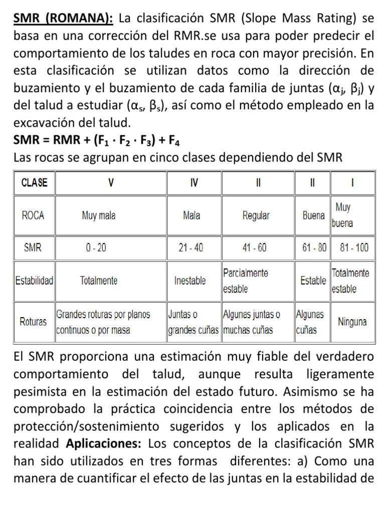 SMR | Roca (geología) | Sistema de información geográfica