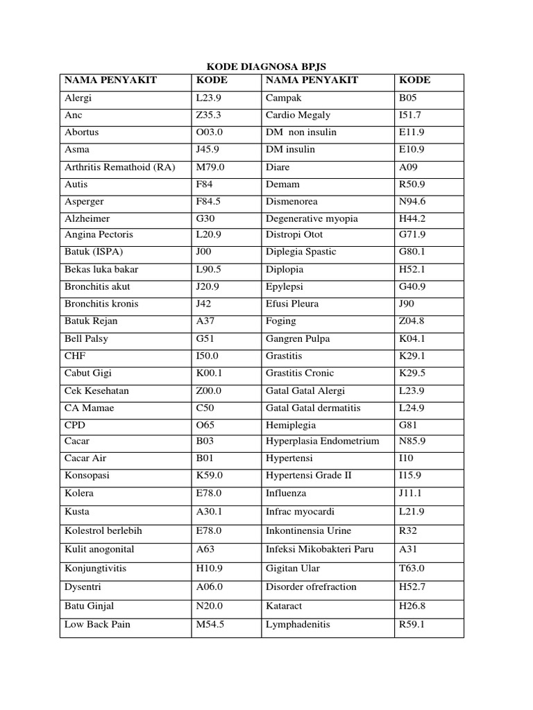 Kode Diagnosa BPJS | PDF