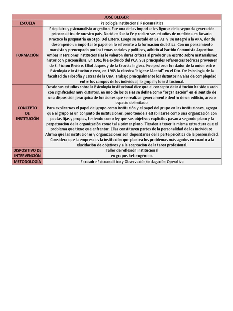 Psicología Institucional según José Bleger | PDF | Institución | Sicología