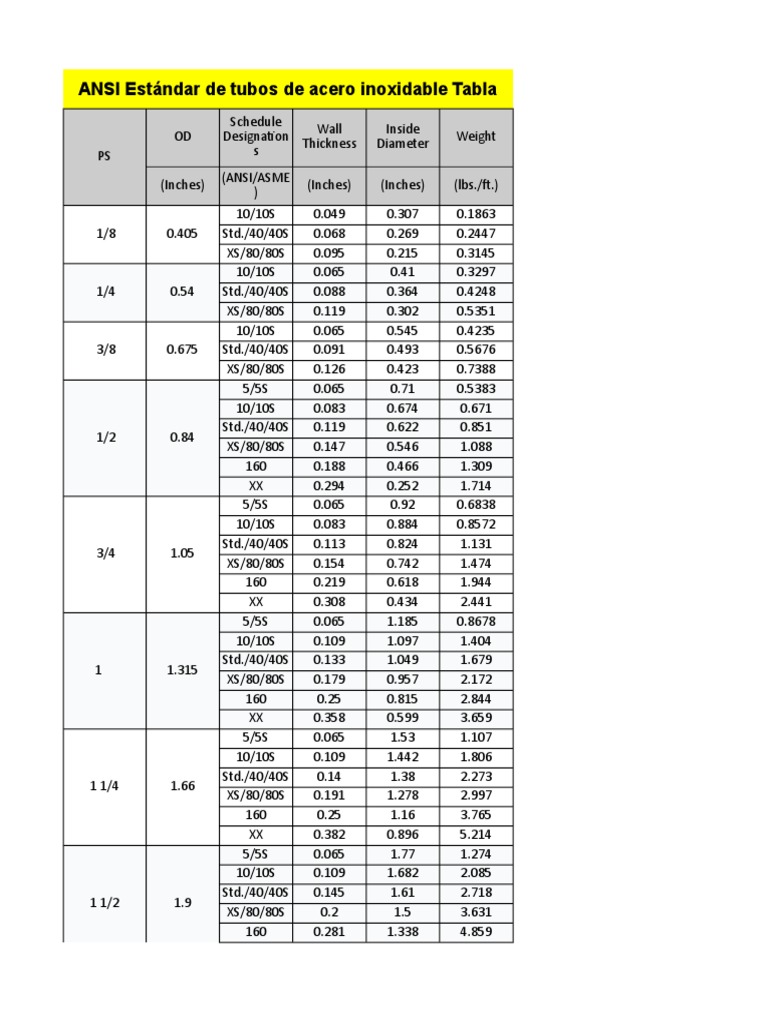 Tabla De Calibres De Tubos De Acero Inoxidable Tubo Acero Inoxidable