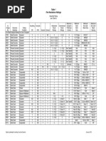 Design No. D916: April 25, 2002 | PDF | Concrete | Thermal Insulation