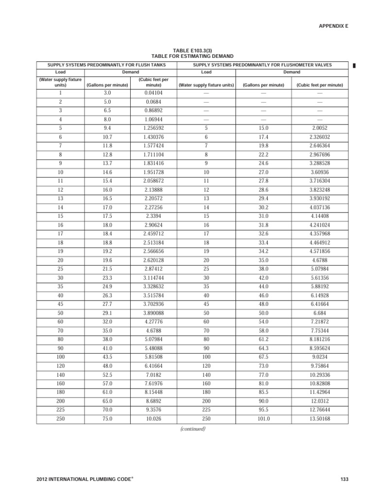 4 Wsfu To Gpm Table