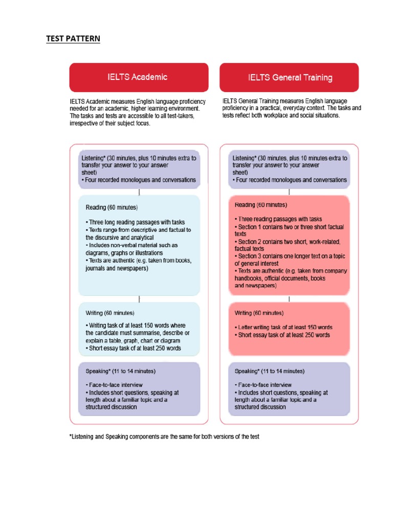 Ielts Notes | PDF | International English Language Testing System ...