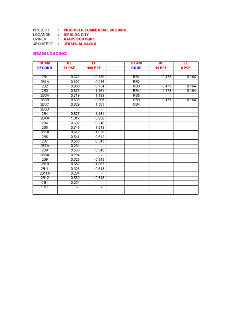 Beam Loading::: Proposed Commercial Building: Dipolog City: Ajars ...