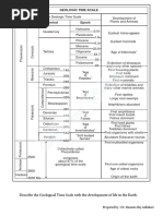 Geologic Time Worksheet - ANSWERS | PDF | Geologic Time Scale | Earth ...