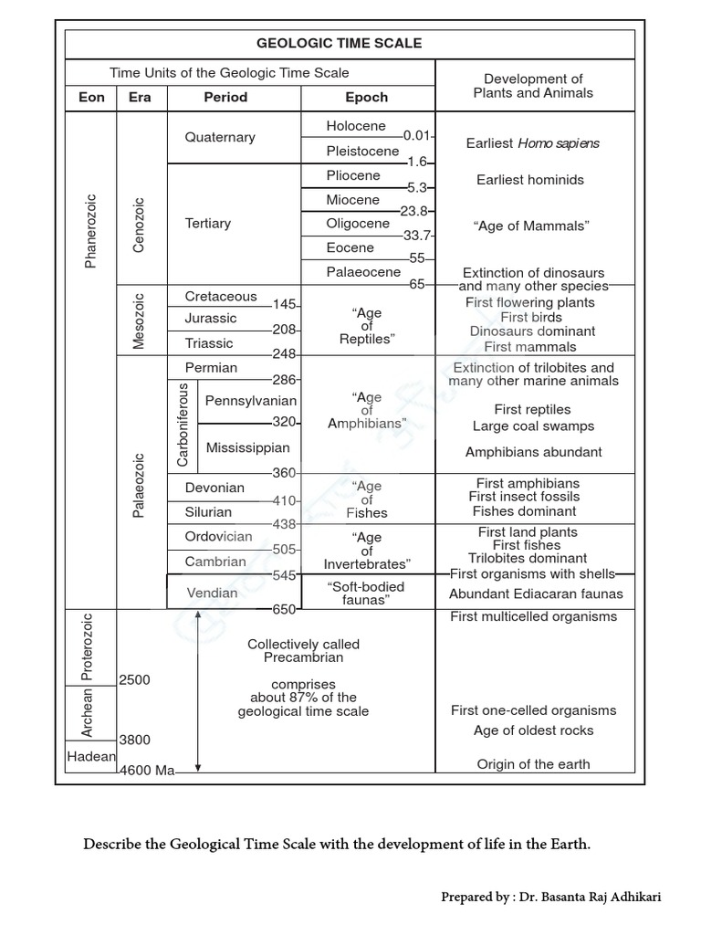 Practical 1 Geological Time Scale and Block Diagram | PDF | Geologic ...