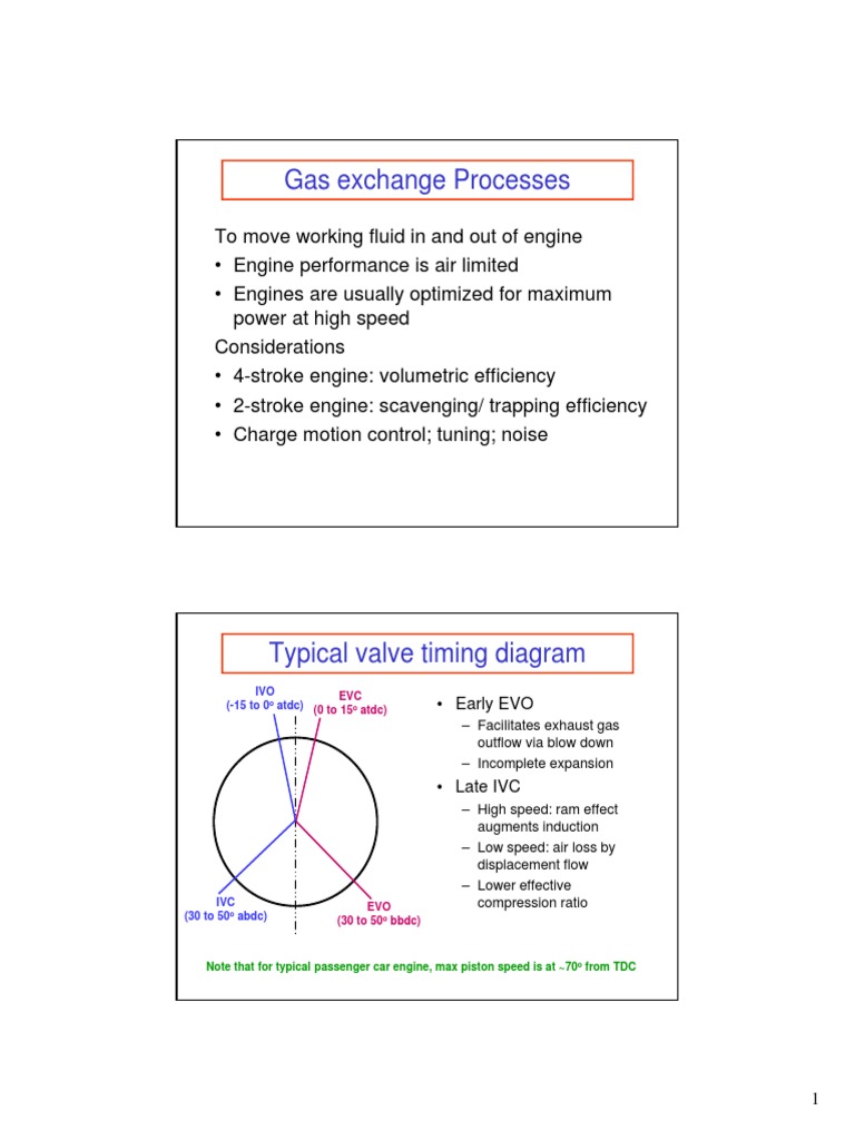Lec. 08 Gas Exchange Processes | PDF | Internal Combustion Engine ...