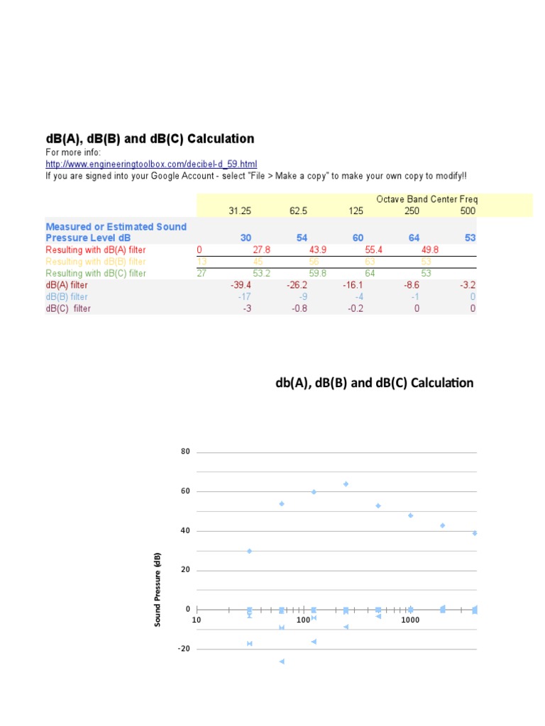DBA Calculation | Download Free PDF | Decibel | Sound Recording