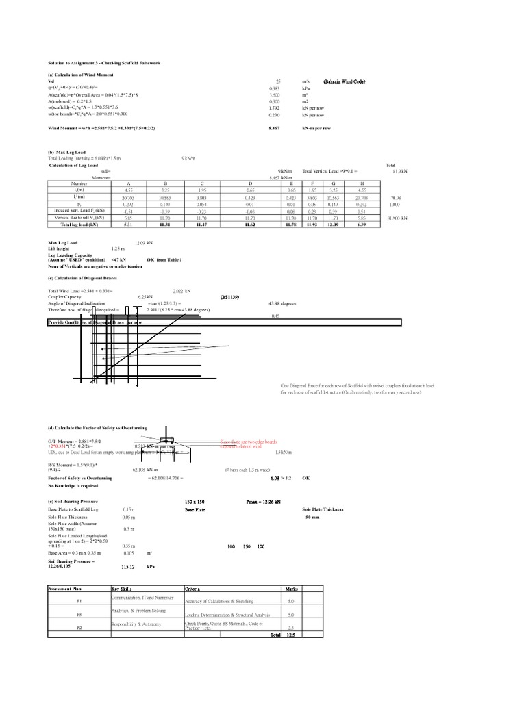 Scaffold Calculation | Scaffolding | Economic Sectors