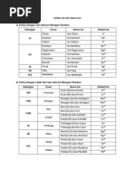 Daftar Ar Unsur | PDF