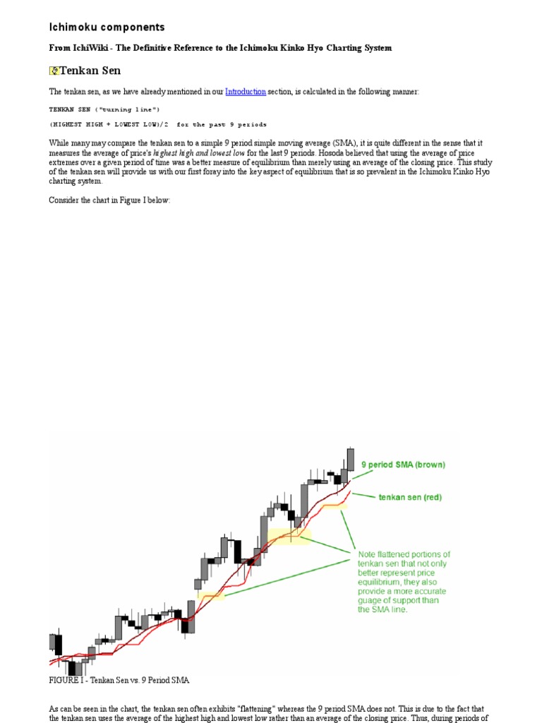 Ichimoku Components and Trading Strategies | PDF | Analysis | Financial Markets