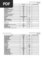 MCC Sizing | PDF | Technology & Engineering