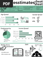 Guesstimate Cheatsheet | PDF | Gross Domestic Product | Economies