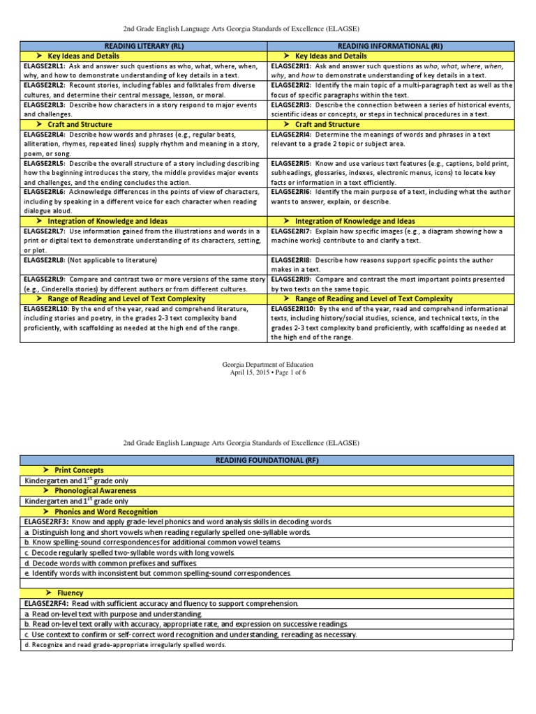 2nd Grade ELA Standards in Georgia | PDF | English Language | Rules
