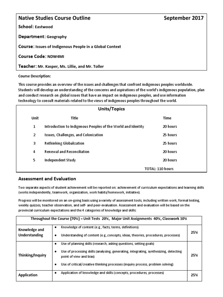 ndw4m Sis 2017 | PDF | Educational Assessment | Curriculum