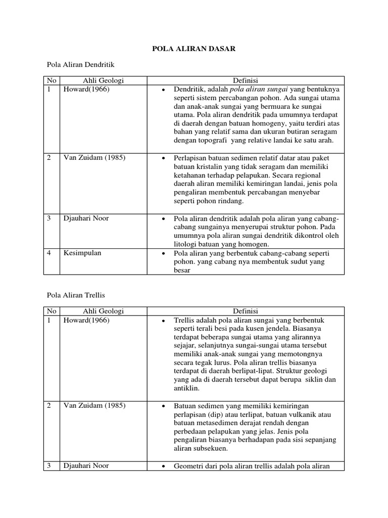 Pola Aliran Dasar | PDF