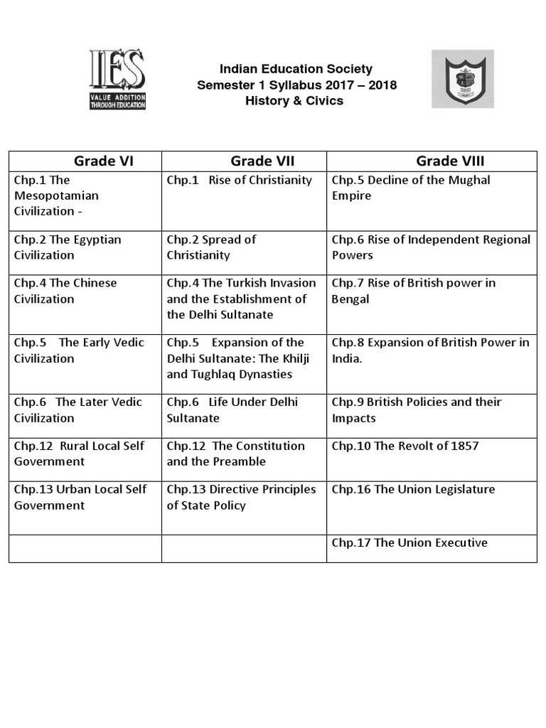 Grade VI Grade VII Grade VIII: Indian Education Society Semester 1 ...