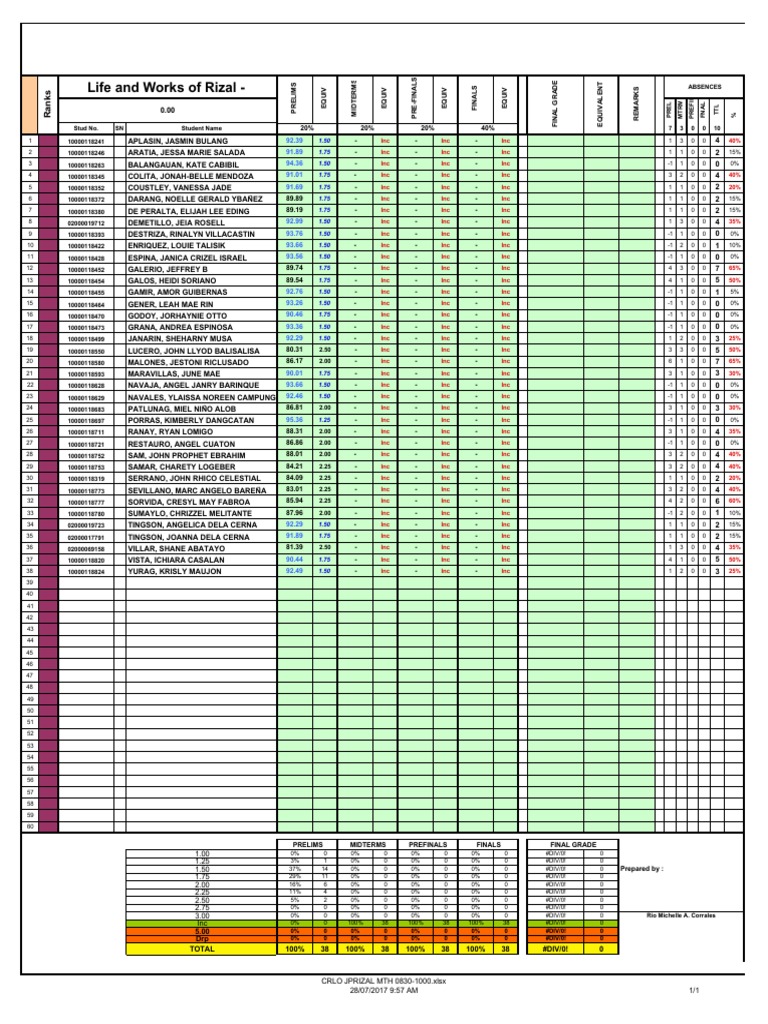 Student Performance Report | PDF