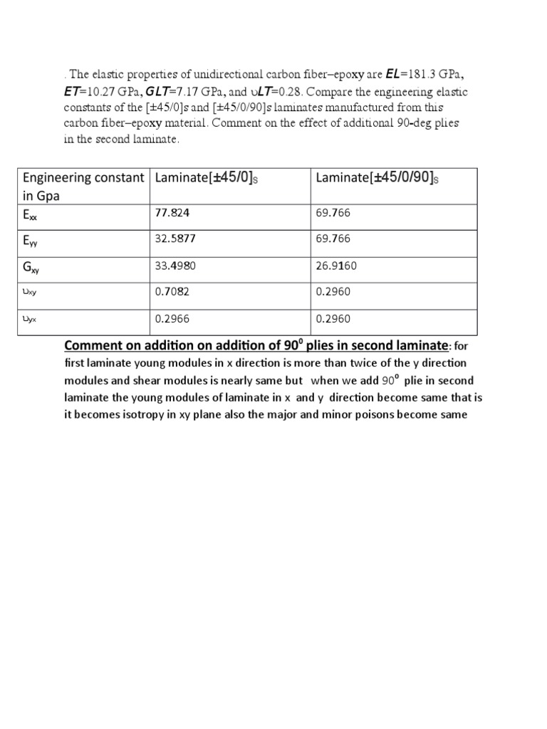Engineering Constant in Gpa Laminate (Laminate (E E G | PDF | Teaching ...