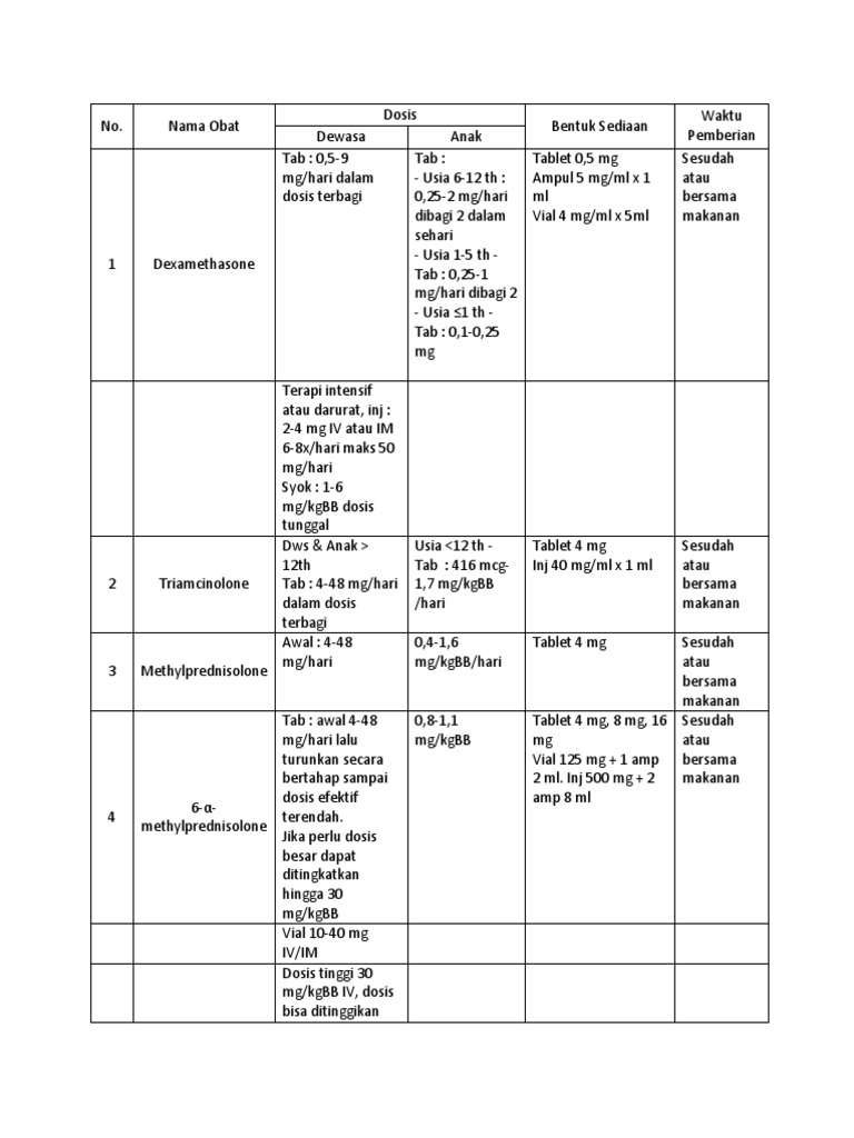 Kortikosteroid Oral Dan Topikal | PDF