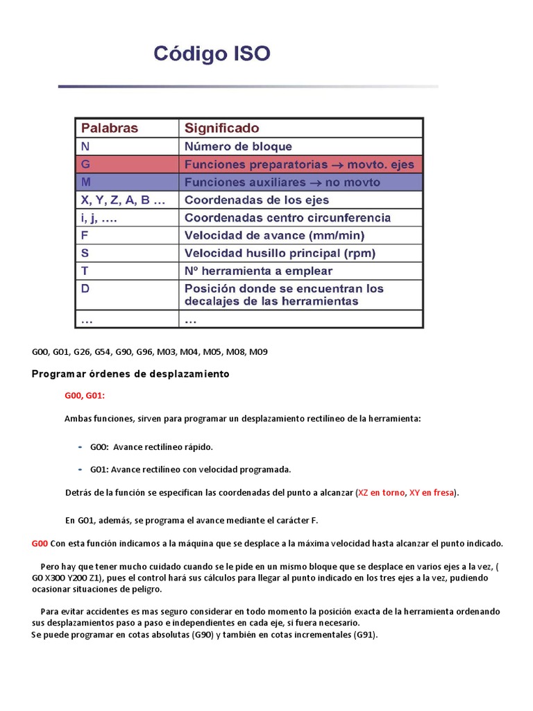 Codigo Iso CNC | PDF | Sistema de coordenadas Cartesianas | Sistema ...