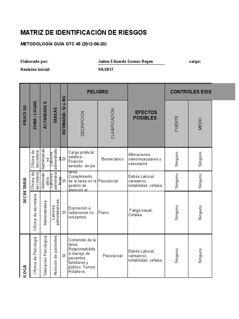 Formato Matriz Para Identificación de Peligros, Valoración de Riesgos y Determinación de ...