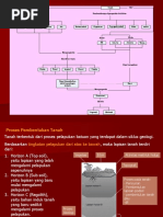Segitiga Tekstur Tanah | PDF