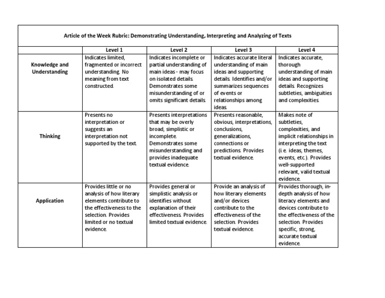 Article of the Week Assessment Rubric | PDF | Understanding | Emergence