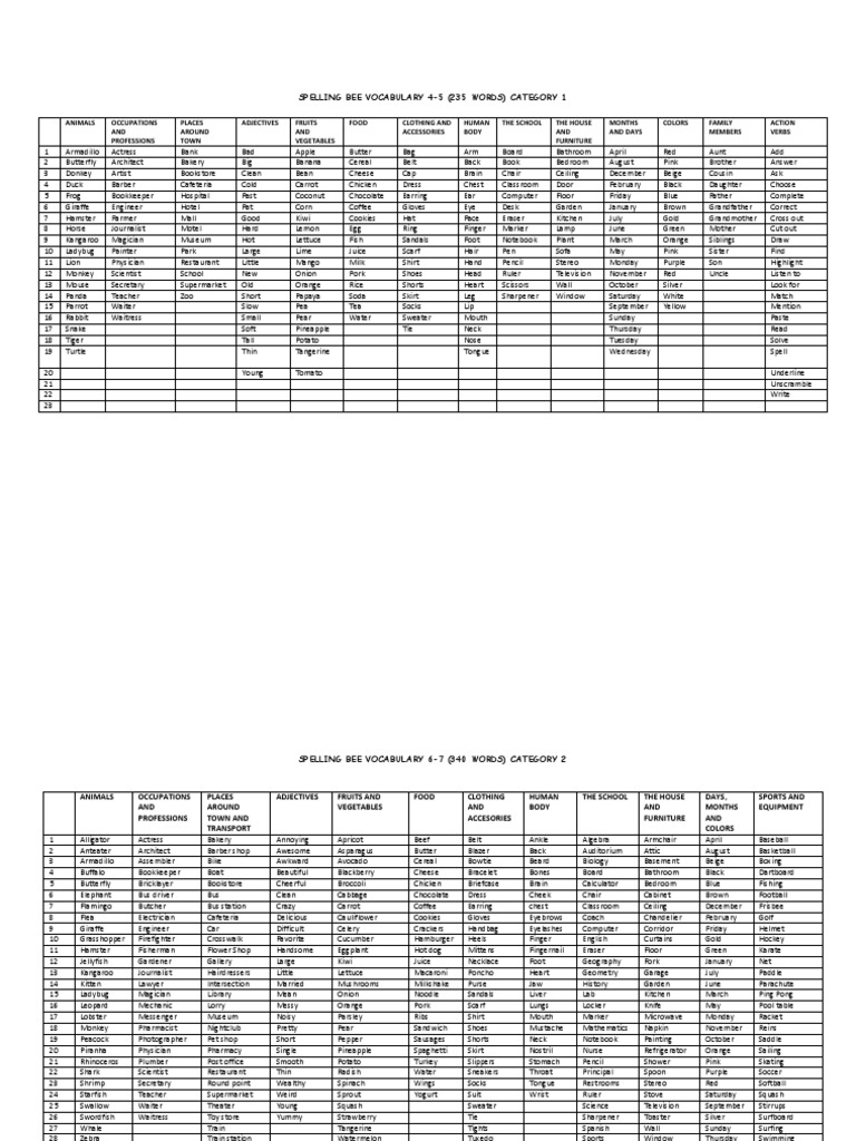 Spelling Bee Vocabulary 4-5 (235 Words) Category 1 | PDF | Vegetables ...