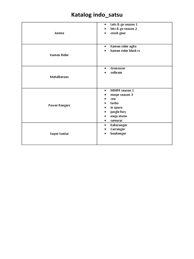 Kata Log | PDF