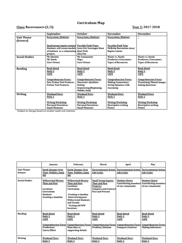 Year 2 Curriculum Map 2017-2018 | PDF | Cognitive Science | Habitat
